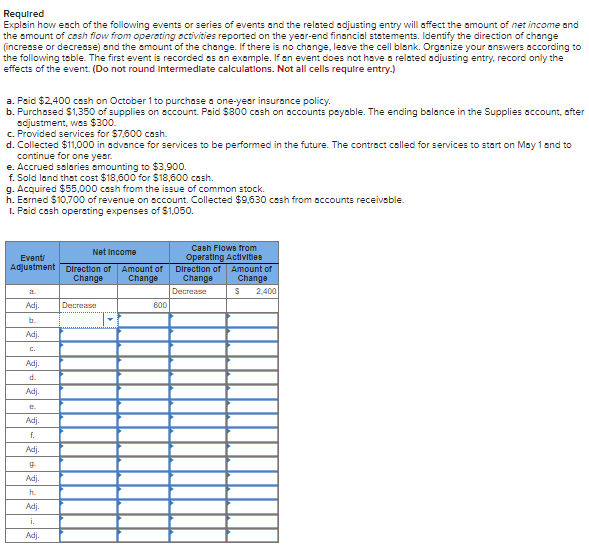 Solved Required Explain how each of the following events or | Chegg.com