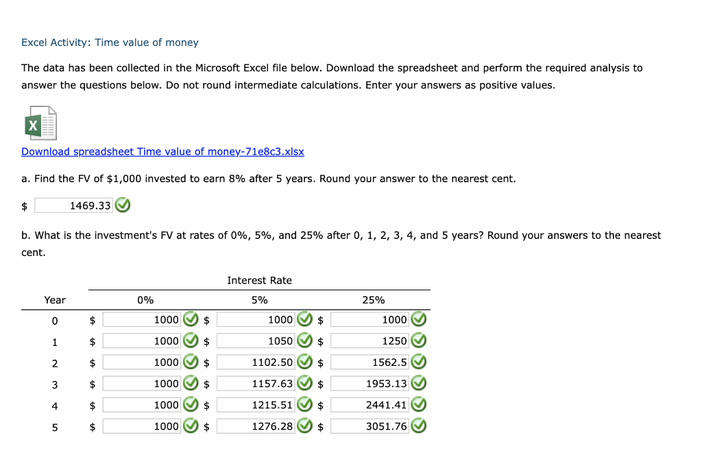 Solved Excel Activity: Time value of money The data has been | Chegg.com