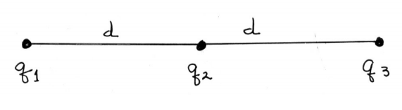 Solved Three charge particles lie in a straight line and are | Chegg.com