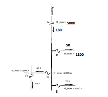 Solved 1-a-Using tables find the rating of fuses A,B,C and | Chegg.com