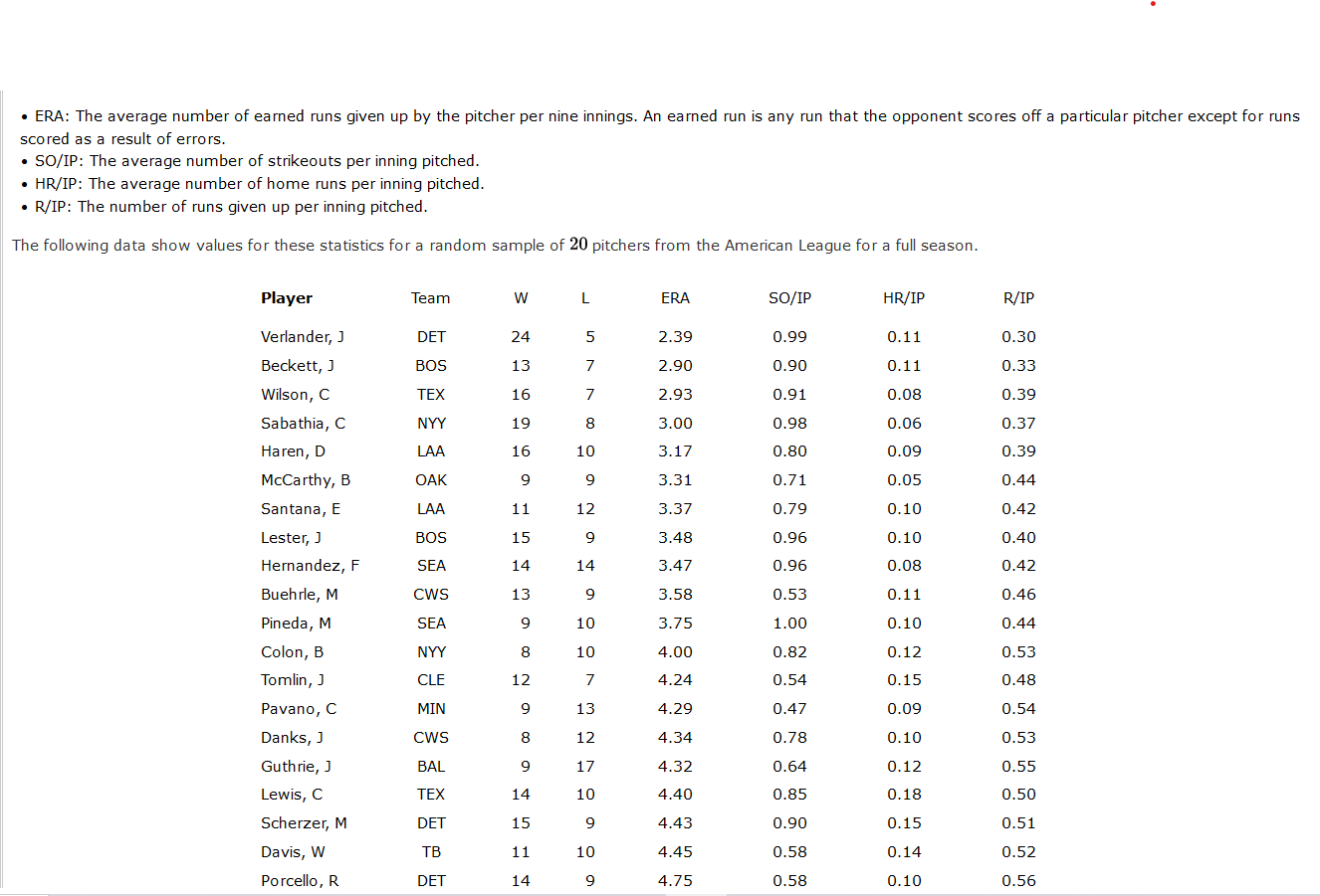 Solved • ERA: The average number of earned runs given up by | Chegg.com