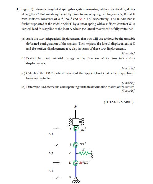 1. Figure Q1 shows a pin-jointed spring-bar system | Chegg.com