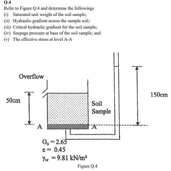 Solved Q.4 Refer to Figure Q.4 and determine the followings | Chegg.com