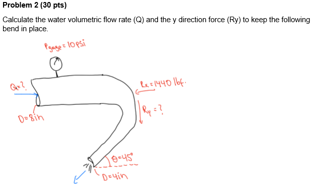 Solved Problem 2 (30 pts) Calculate the water volumetric | Chegg.com