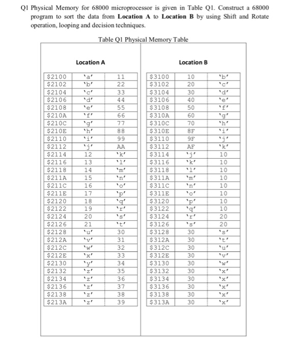 Solved Q1 Physical Memory for 68000 microprocessor is given | Chegg.com