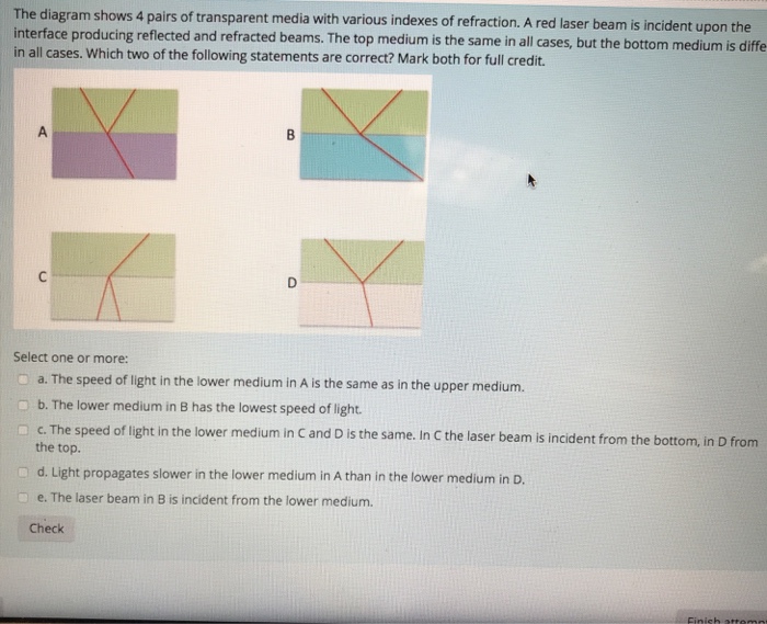 Solved The diagram shows 4 pairs of transparent media with | Chegg.com