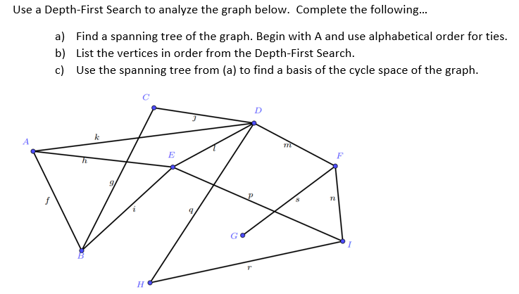 Solved Use a Depth-First Search to analyze the graph below. | Chegg.com