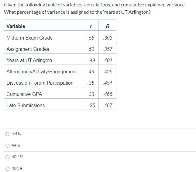 Solved Given the following table of variables, correlations, | Chegg.com