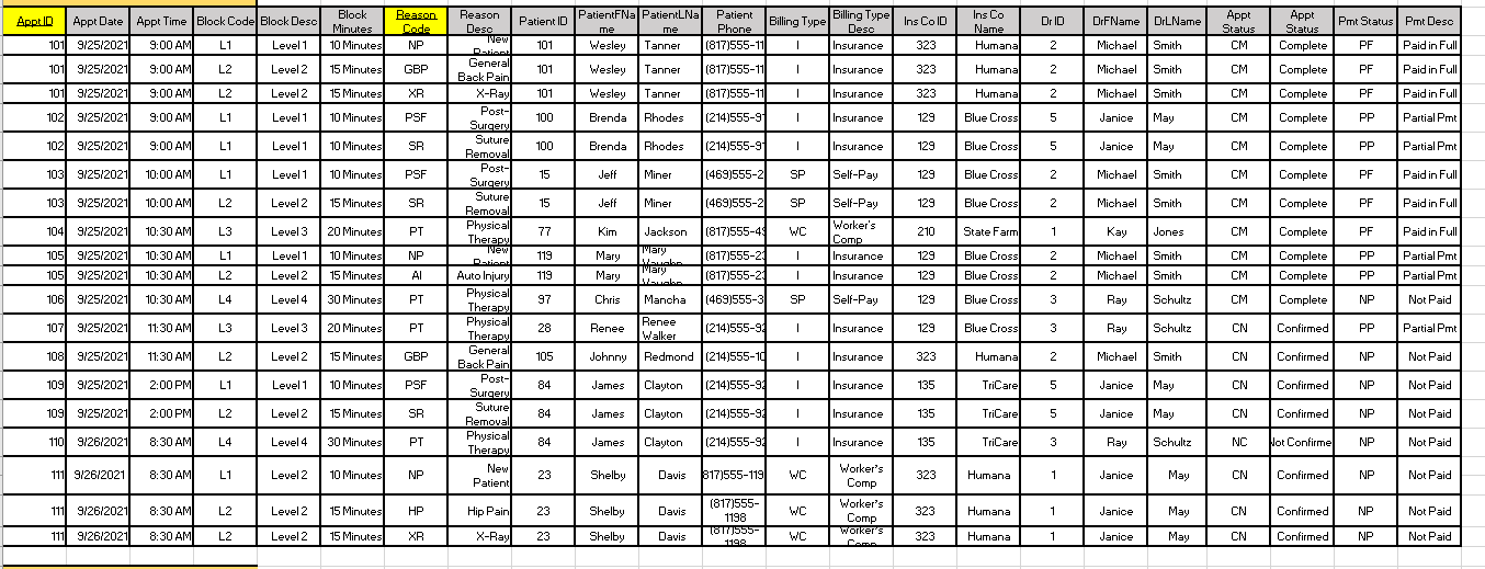 Solved 2. SECOND NORMAL FORM (2NF): Show the table | Chegg.com