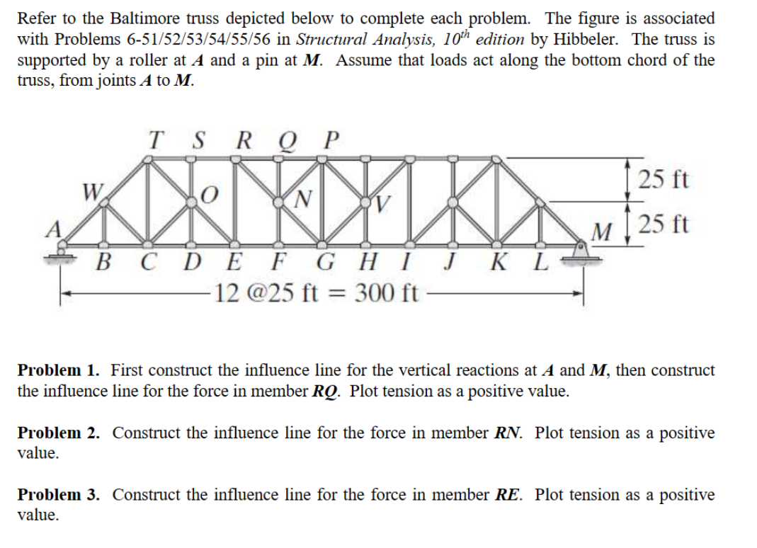 Solved Refer to the Baltimore truss depicted below to | Chegg.com