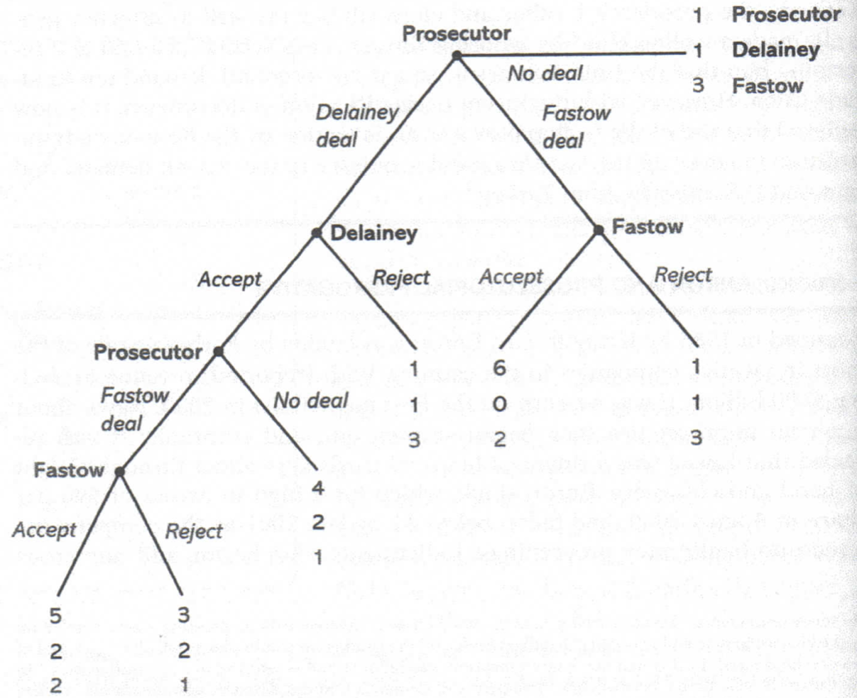 Solved 1. Draw a normal form for this tree. 2. Find all the | Chegg.com