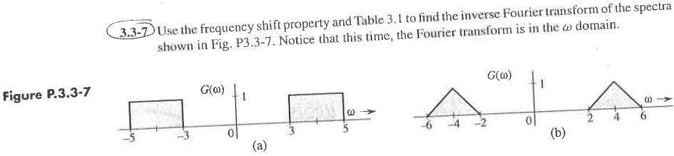 Solved 3.3-7 Use the frequency shift property and Table 3.1 | Chegg.com