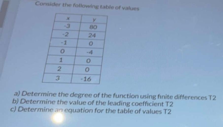 Solved Consider the following table of values a) Determine | Chegg.com