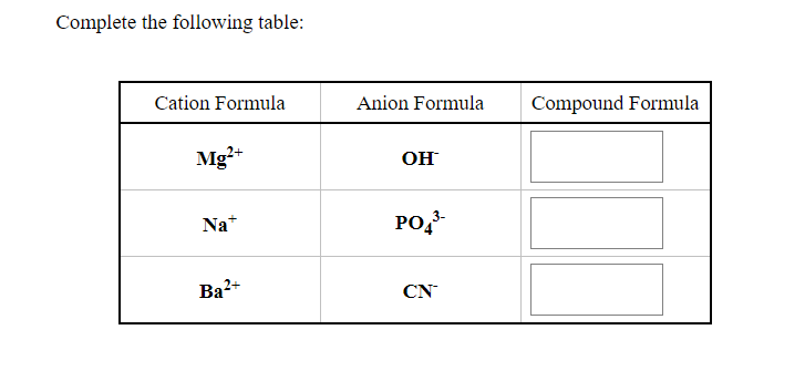 Solved Complete the following table: Cation Formula Anion | Chegg.com