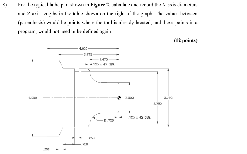 Solved 8) For the typical lathe part shown in Figure 2, | Chegg.com
