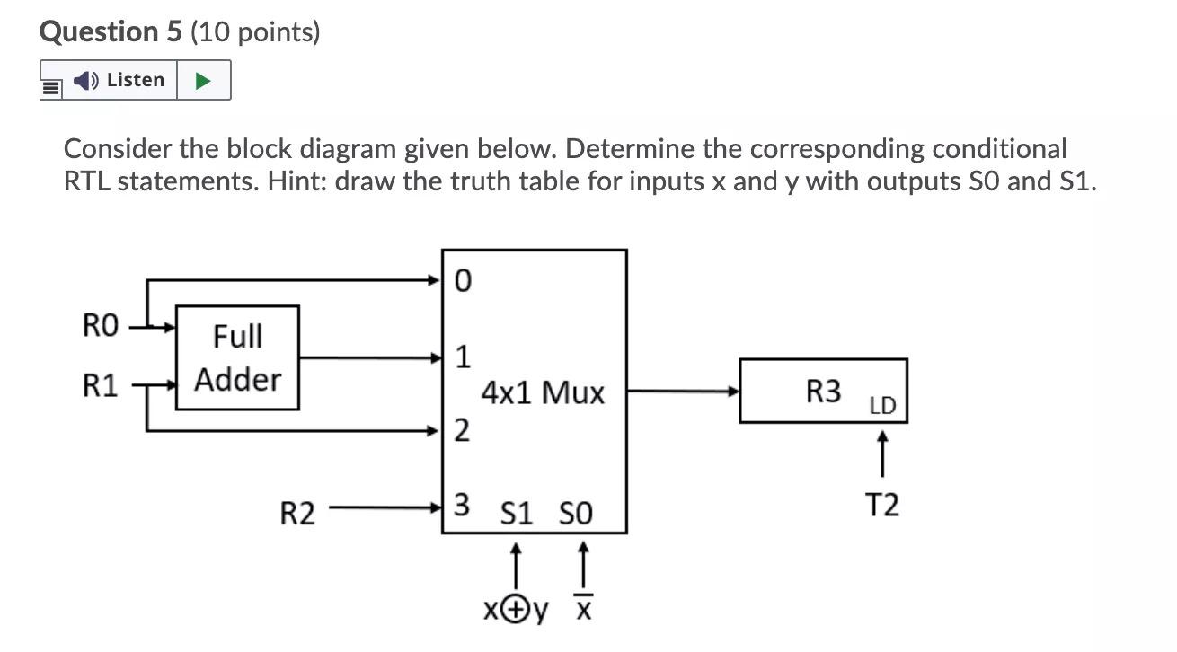 Solved Consider the block diagram given below. Determine | Chegg.com