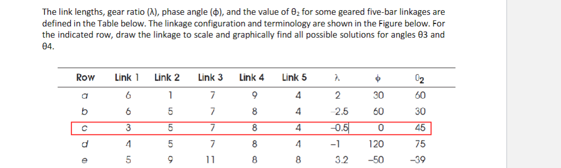 Solved The link lengths, gear ratio (λ), phase angle (ϕ), | Chegg.com