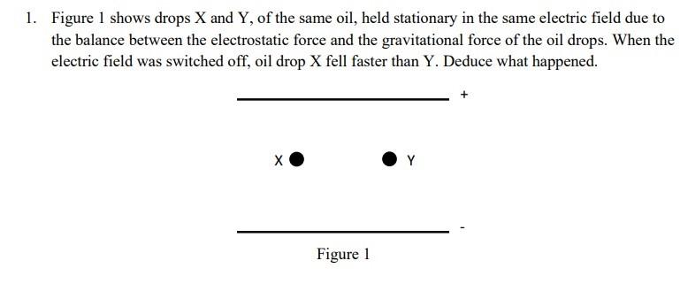 Solved 1. Figure 1 shows drops X and Y, of the same oil, | Chegg.com