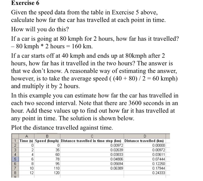 Solved Exercise 6 Given the speed data from the table in | Chegg.com