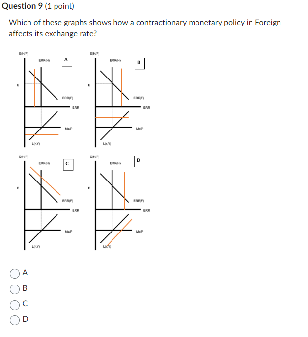 Solved Which of these graphs shows how a contractionary | Chegg.com