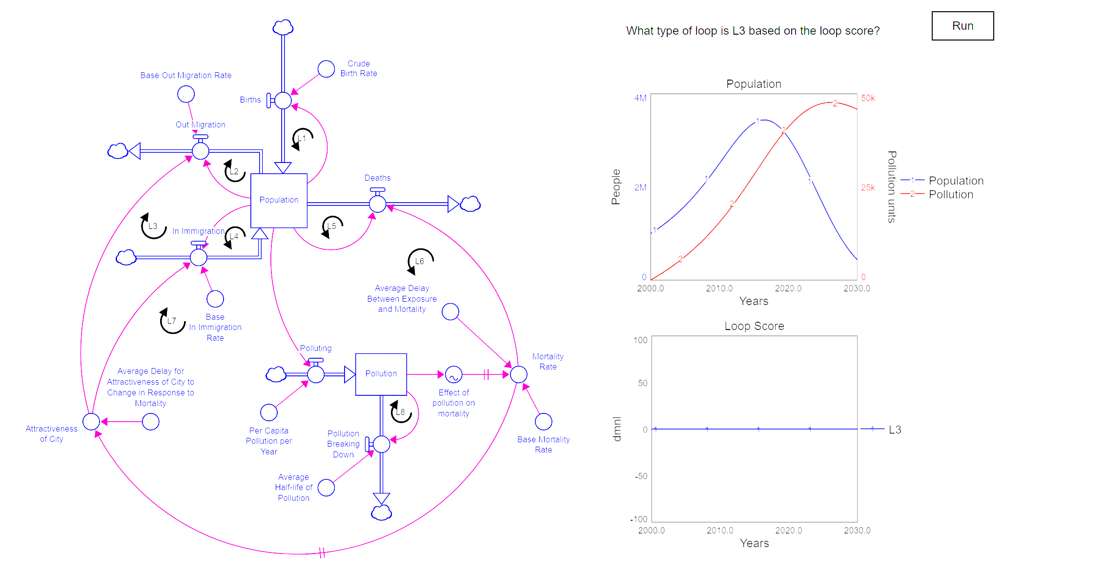 Solved What type of loop is L3 ﻿based on the loop score? | Chegg.com