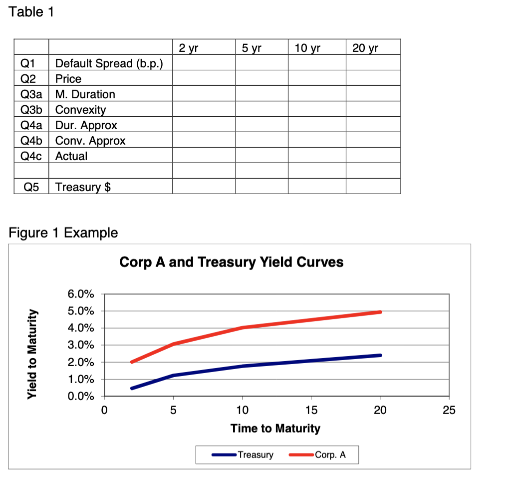 Bond Pricing, Duration, and Convexity 1. Using the | Chegg.com