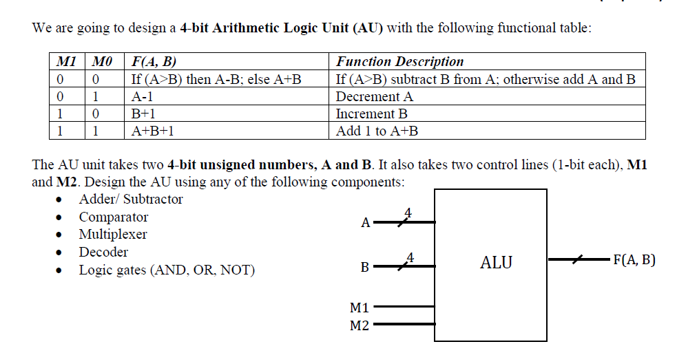 Solved We are going to design a 4-bit Arithmetic Logic Unit | Chegg.com
