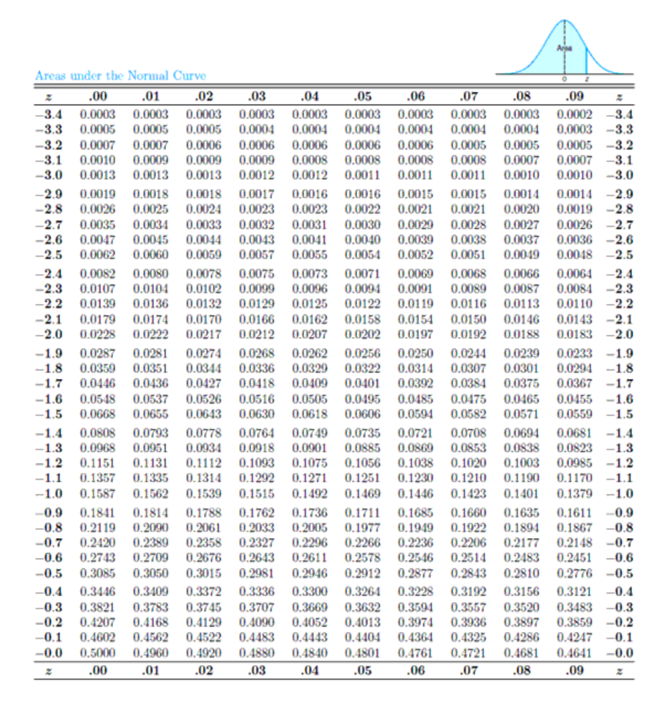 Solved If all possible samples of size 25 are drawn from a | Chegg.com