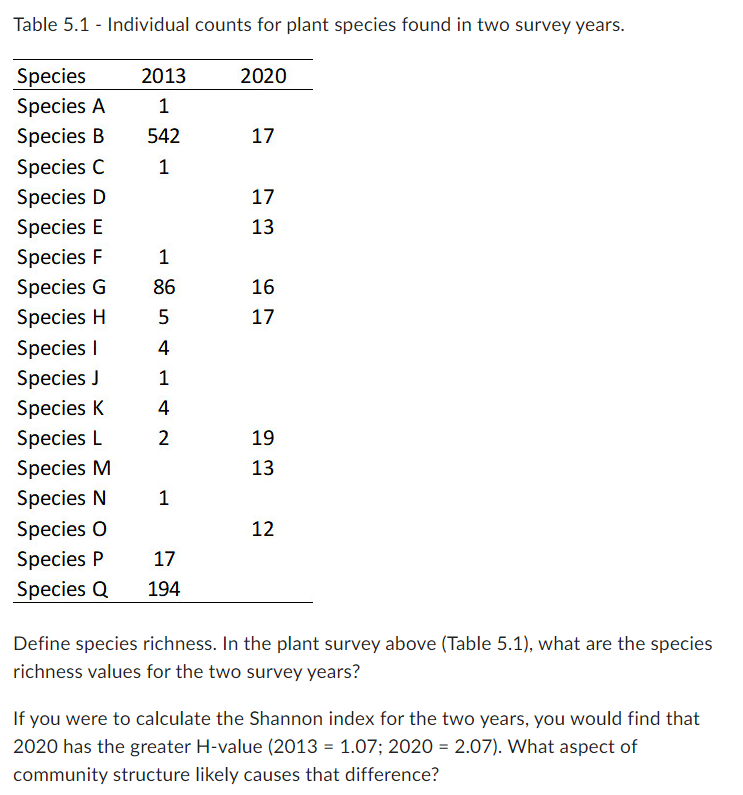 Solved Table 5.1 - Individual counts for plant species found | Chegg.com