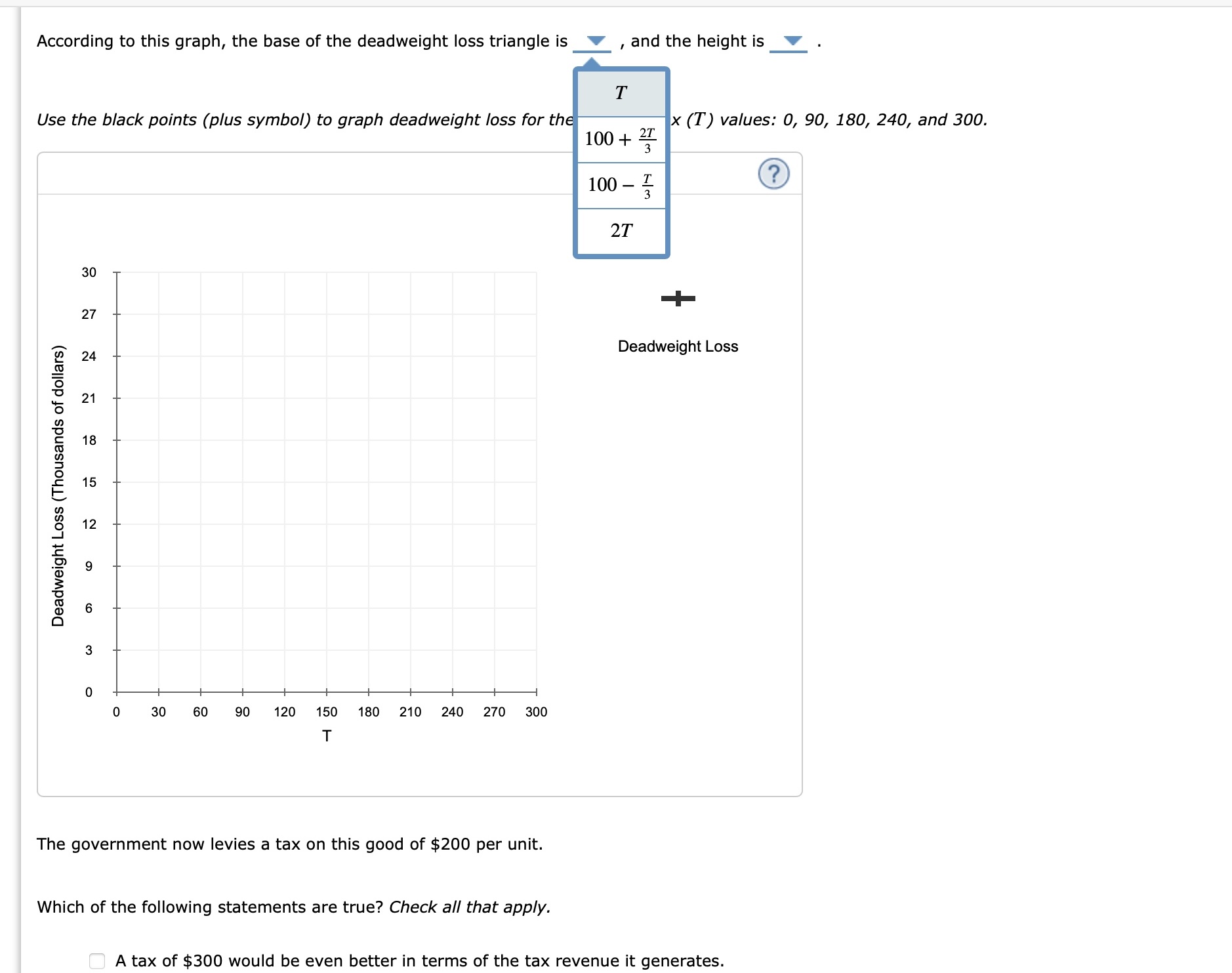 Solved According to this graph, the base of the deadweight | Chegg.com