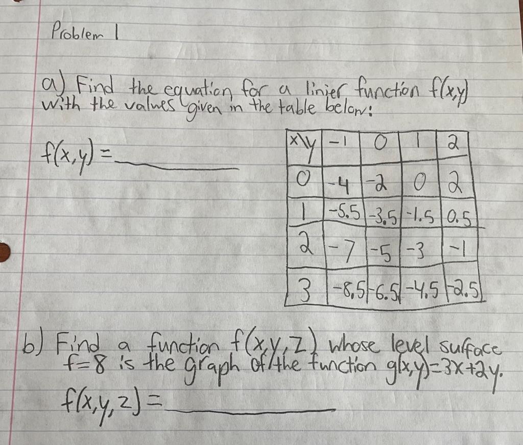 Solved Problem 1 a) Find the equation for a linjer function | Chegg.com