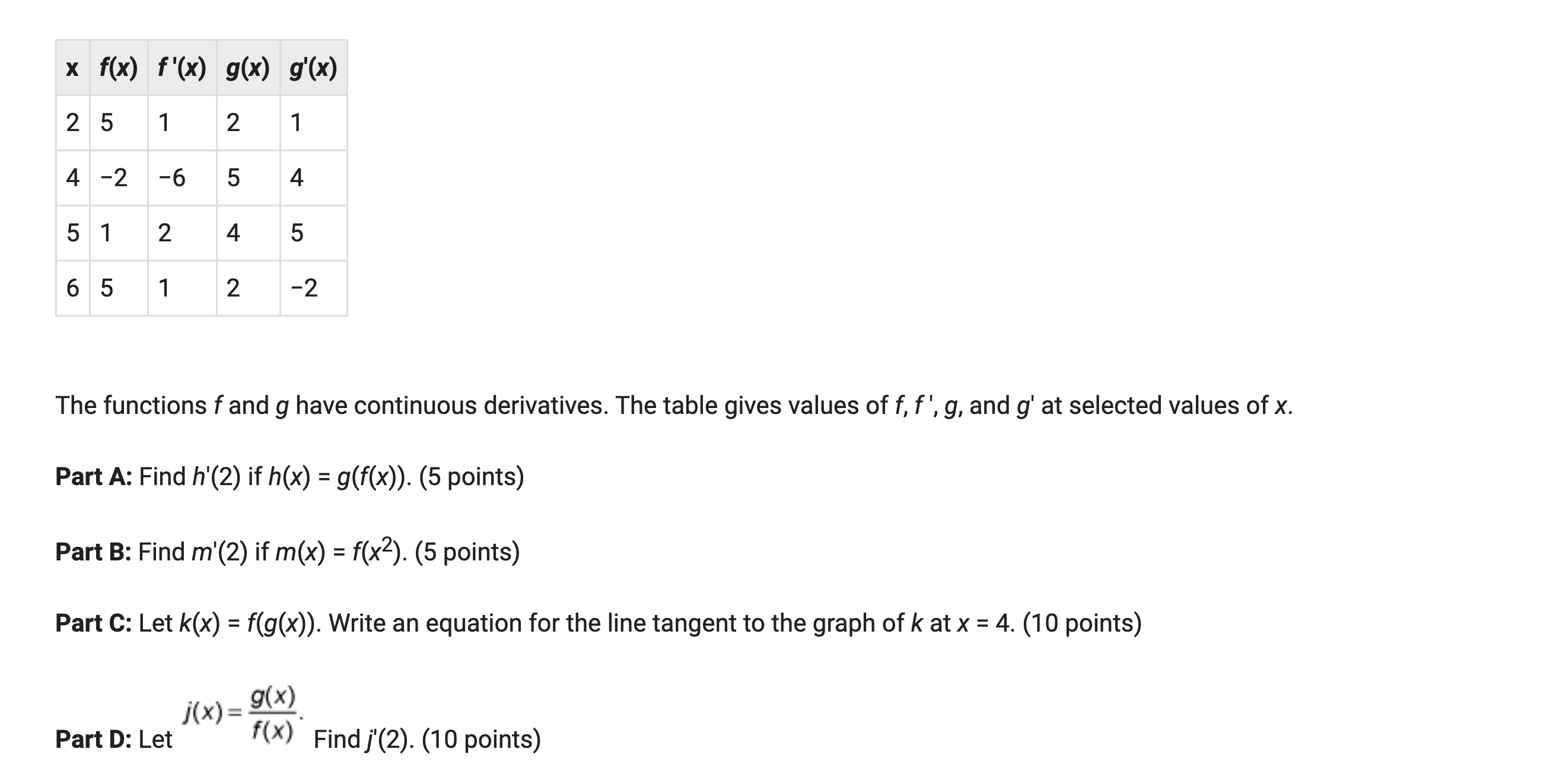 Solved The Functions F and G have Continuous Derivatives