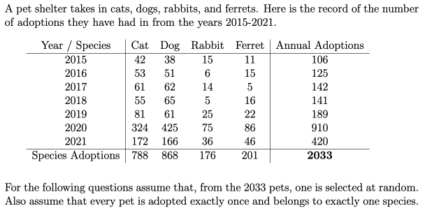 Solved (a) What is the probability that a randomly selected | Chegg.com