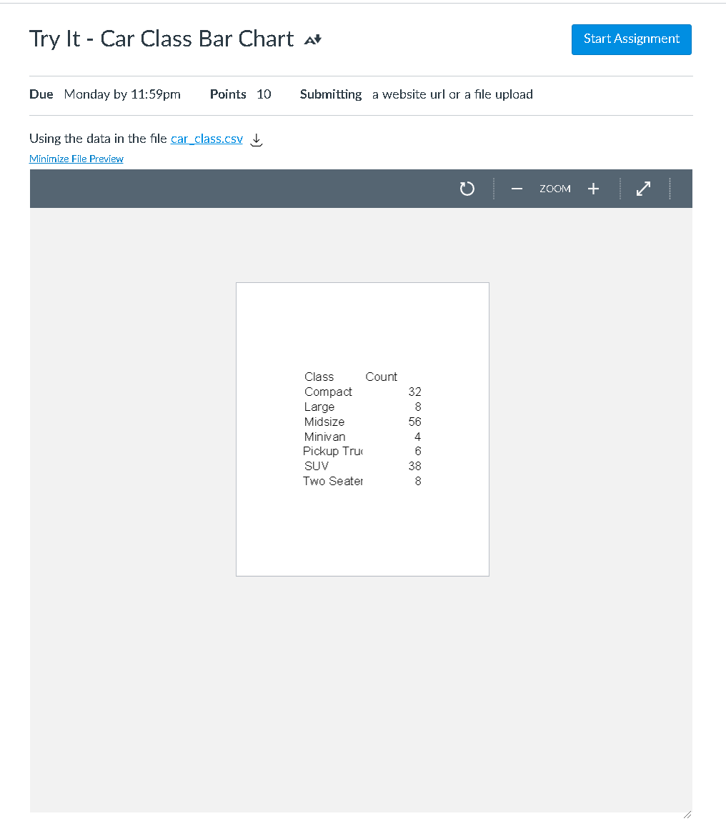 Solved Try It - Car Class Bar Chart At Start Assignment Due | Chegg.com