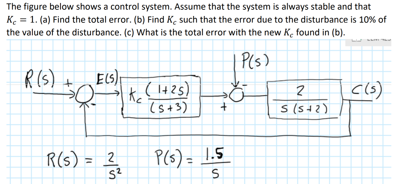 Solved The figure below shows a control system. Assume that | Chegg.com