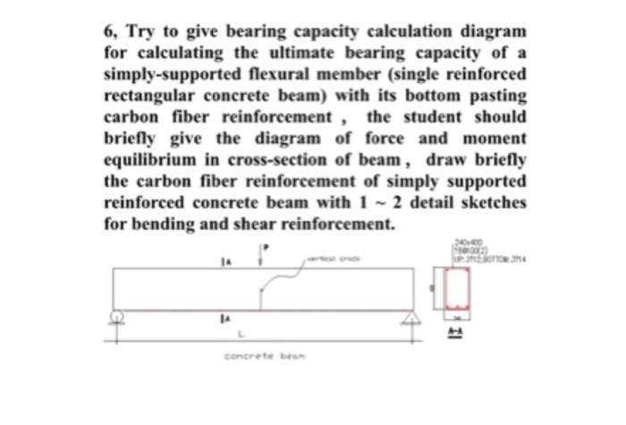Concrete Beam Load Bearing Capacity - The Best Picture Of Beam