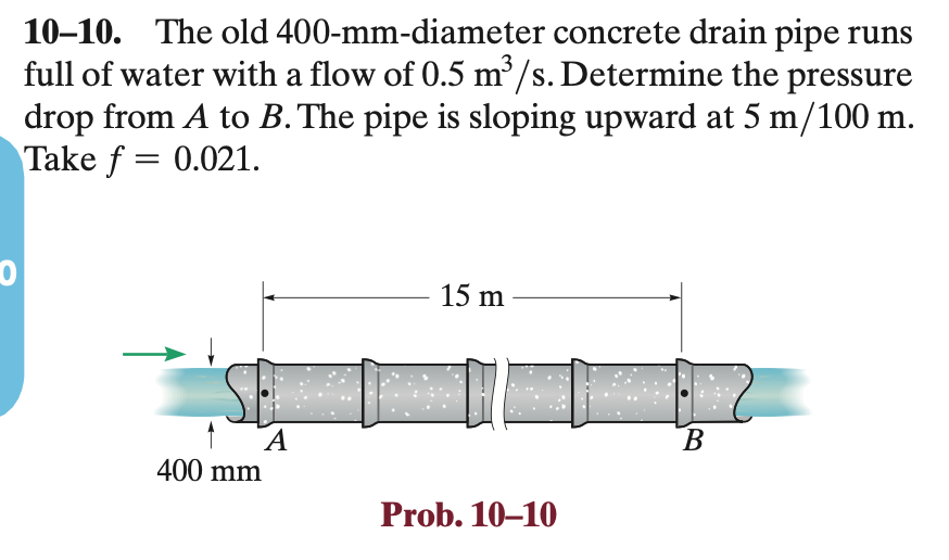 Solved 10-10. The old 400 -mm-diameter concrete drain pipe | Chegg.com