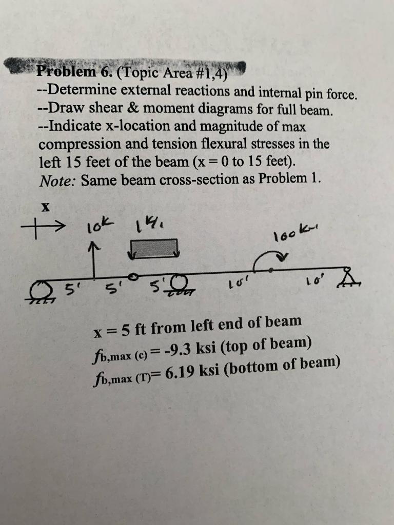 Solved --Determine external reactions and internal pin | Chegg.com