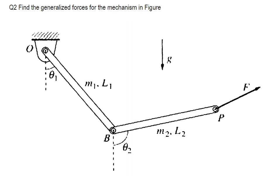 Solved Q2 ﻿Find the generalized forces for the mechanism in | Chegg.com