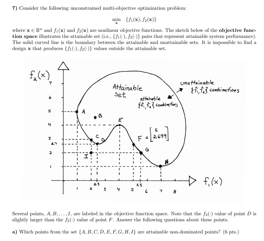 7) Consider the following unconstrained | Chegg.com