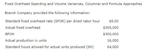 Solved Fixed Overhead Spending and Volume Variances, | Chegg.com