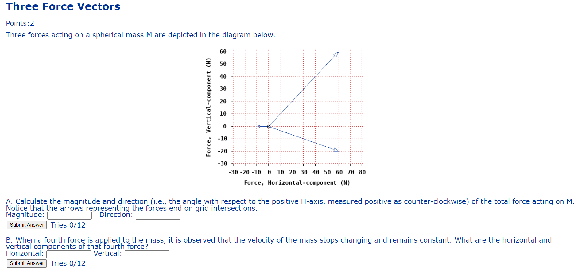 Solved Three Force VectorsPoints: 2Three forces acting on a | Chegg.com