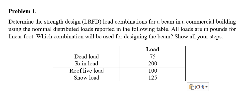 Solved Problem 1. Determine the strength design (LRFD) load | Chegg.com