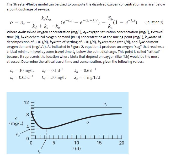 Solved The Streeter-Phelps model can be used to compute the | Chegg.com