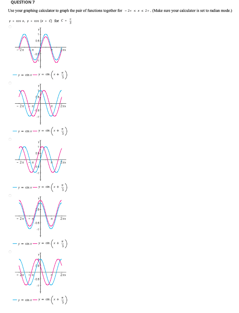 Solved QUESTION 7 Use your graphing calculator to graph the | Chegg.com