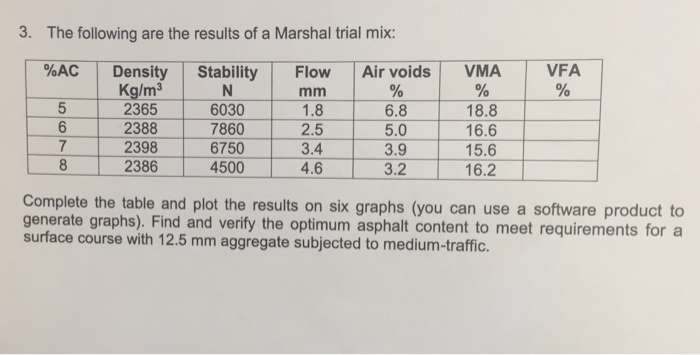 Solved The following are the results of a Marshal trial mix: | Chegg.com