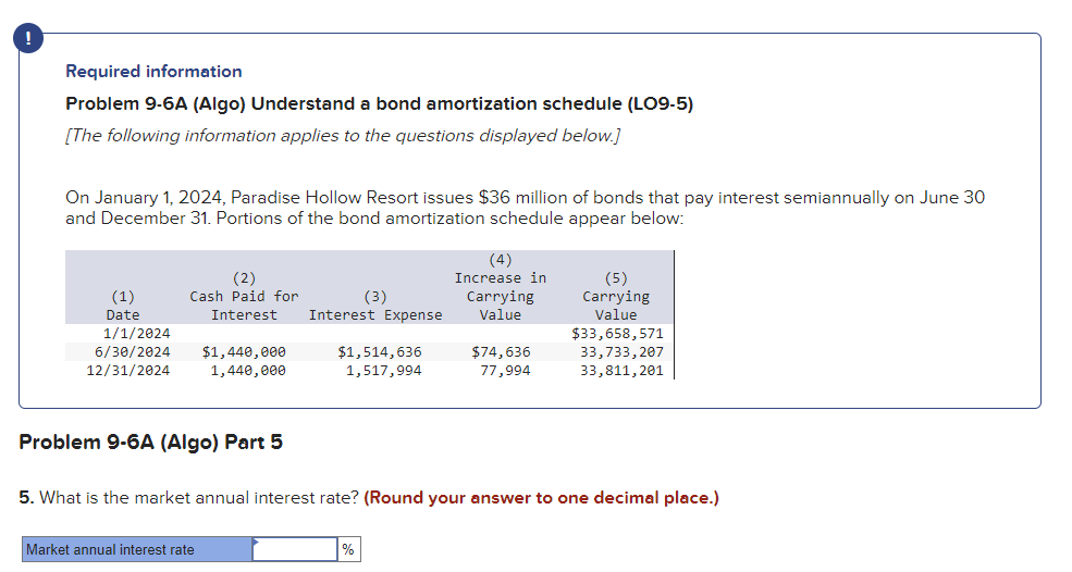 Solved Problem 9-6A (Algo) ﻿Understand a bond amortization | Chegg.com