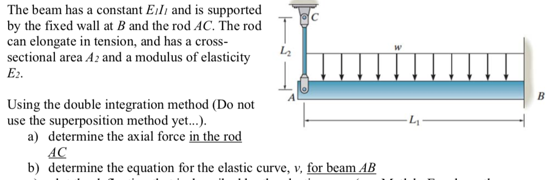 Solved The beam has a constant E1I1 and is supported by | Chegg.com