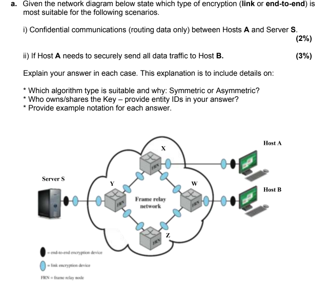 Solved Given the network diagram below state which type of | Chegg.com