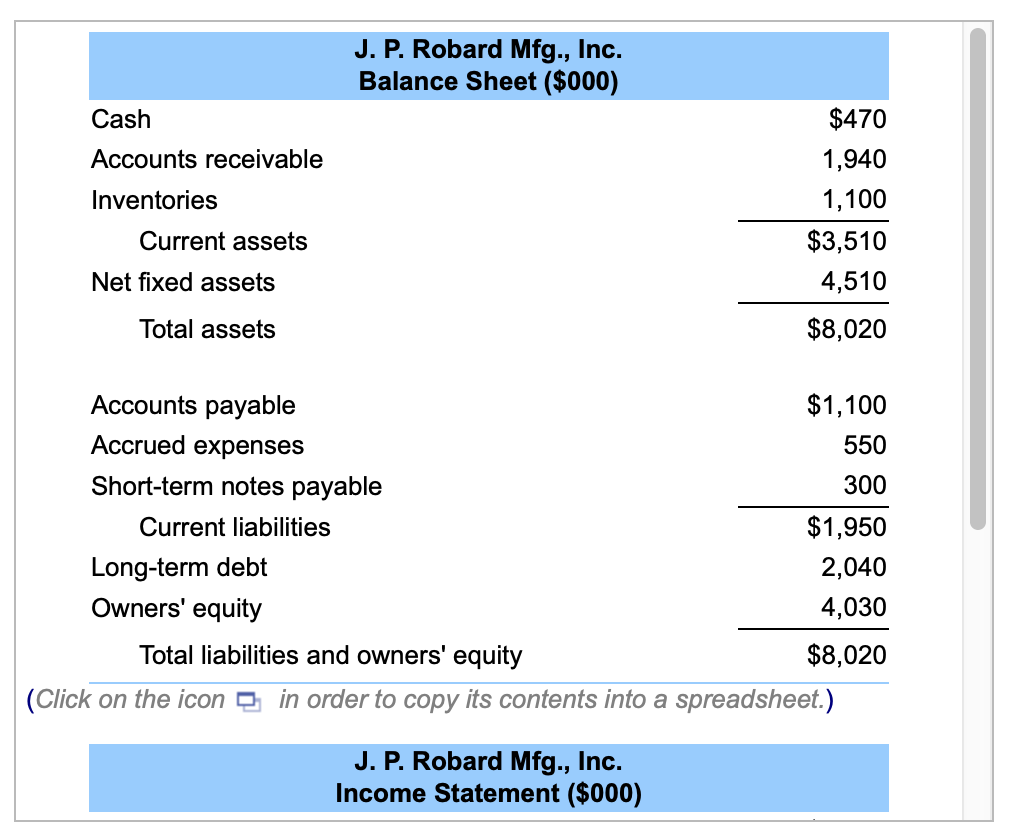 The company's current ratio is (Round to two | Chegg.com